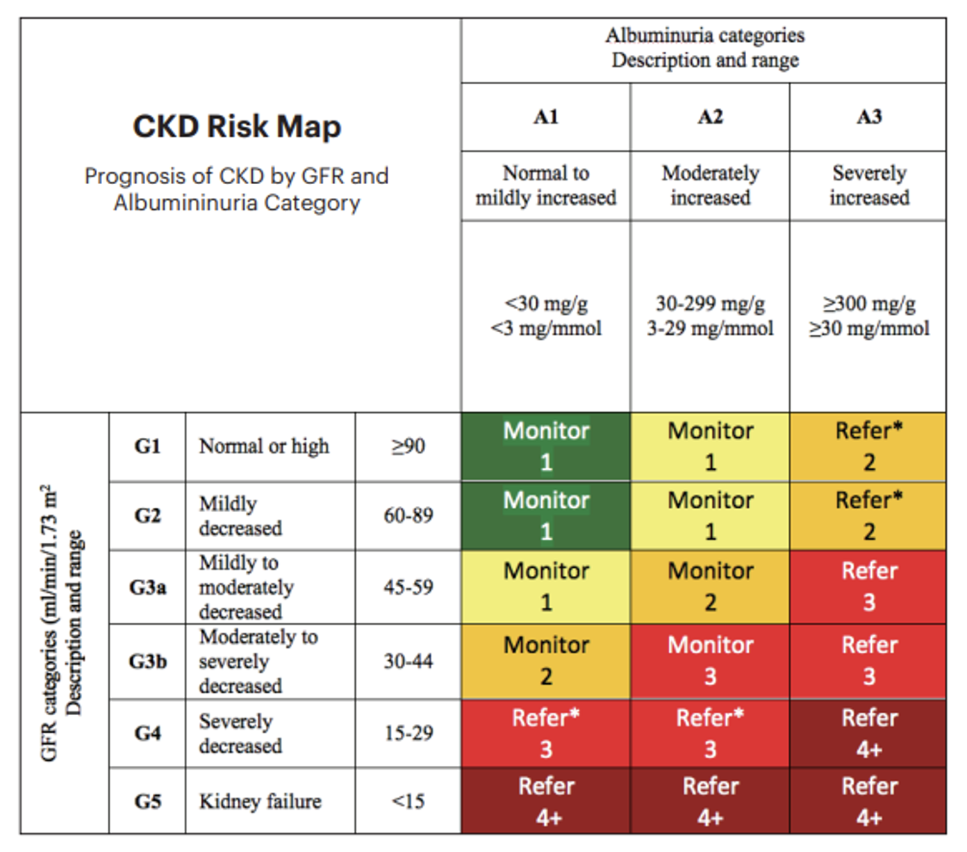 Identifying & Managing Chronic Kidney Disease - Part 1